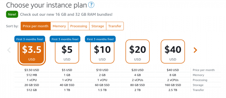 Create or Upgrade AWS Lightsail Server CPU, Storage Disk and Memory – TutorialsJoint
